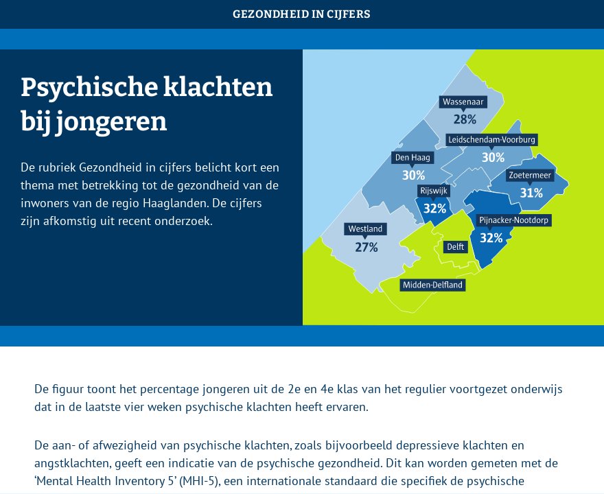 Photovoice: Beeldverhalen over de leefwereld van kinderen in Molenwijk ...